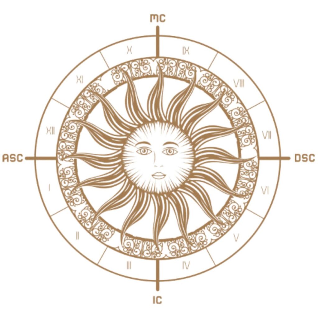 Burçlar ve Tarihleri: Astrolojide On İki Burç